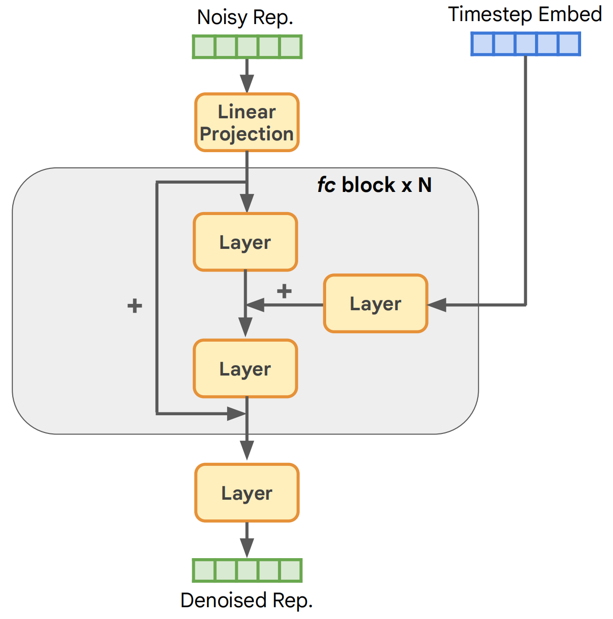 Self-conditioned Image Generation via Generating Representations_pixel generation-CSDN博客