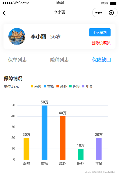 uniapp 微信小程序端使用echarts_vue2 uniapp 微信小程序 echats-CSDN博客