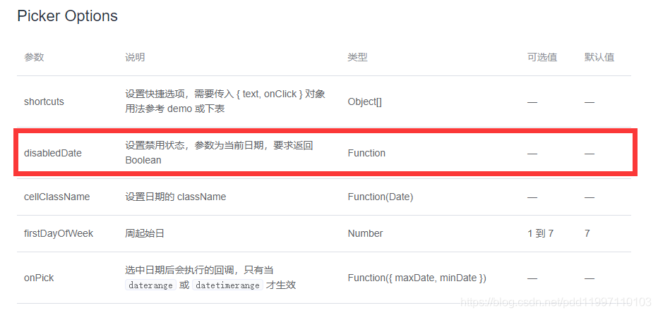 vue中element的DatePicker组件日期限制_vue-datepicker-CSDN博客