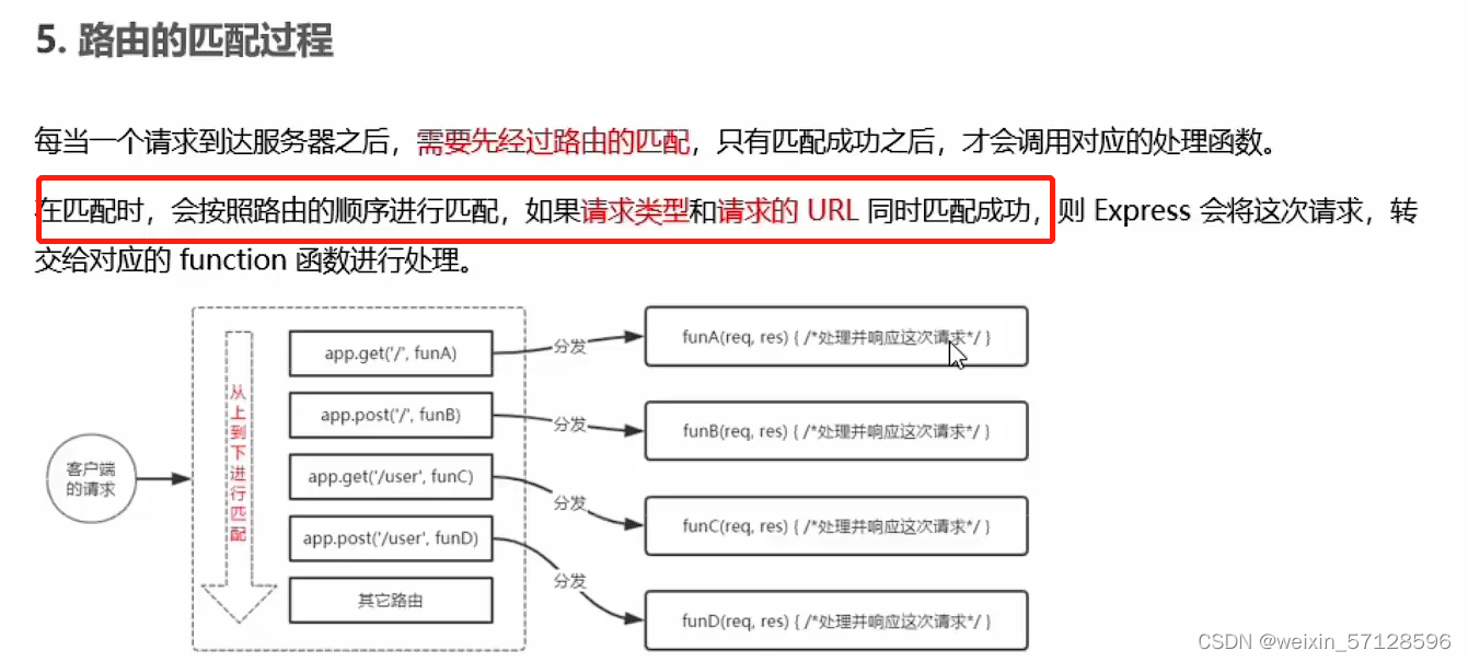 Express_express.json()-CSDN博客