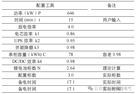智能化电力模块在数据机房中的应用与探讨_数据中心电力模块-CSDN博客