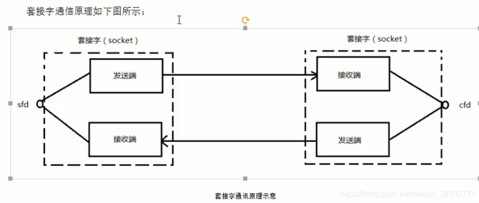 一个Linux TCP服务器程序的实现_linux tcp server 服务器程序-CSDN博客