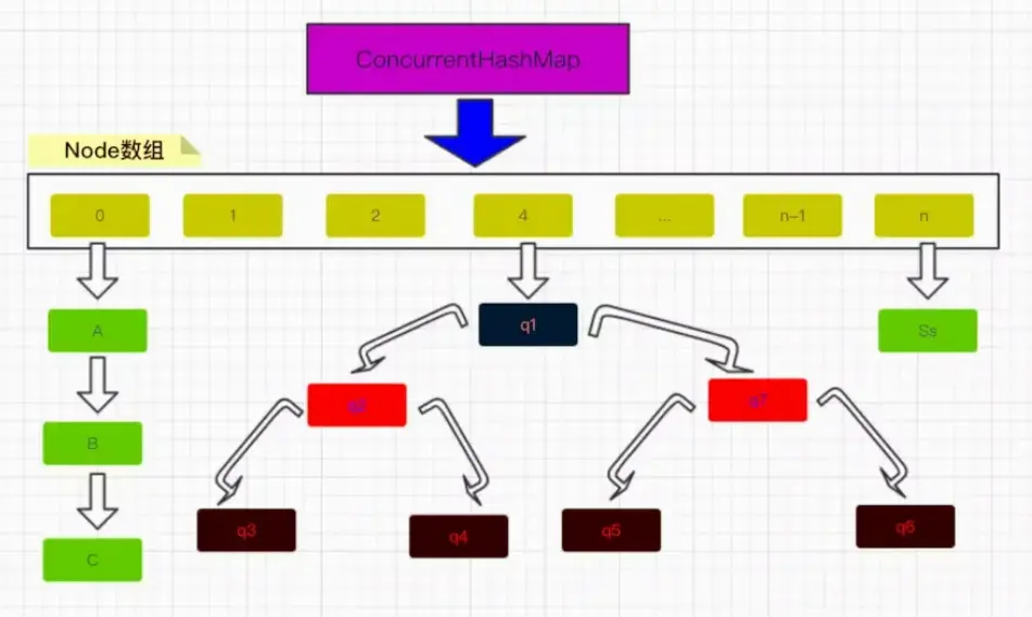JUC：ConcurrentHashMap-CSDN博客