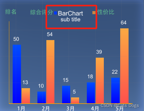【Unity】Unity学习之XChart2.7.0_unity xchart-CSDN博客