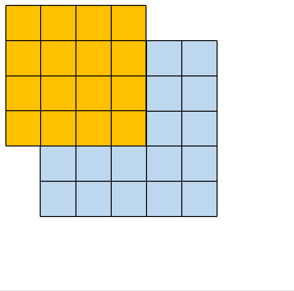 对于 CNN 卷积网络的理解——Padding 的两种方式_padding='valid-CSDN博客