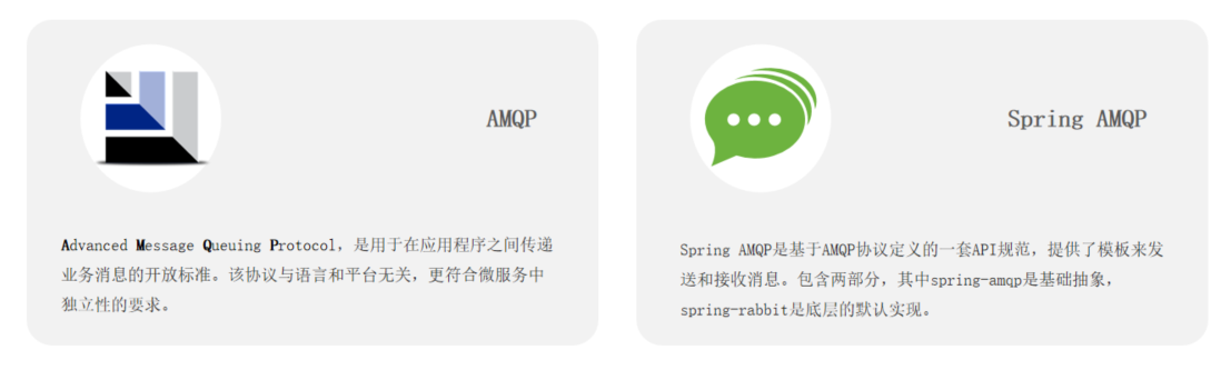【Spring AMQP】基于 Spring AMQP 实现简单、工作队列模型，发布订阅模型 Fanout、Direct、Topic ，以及 ...