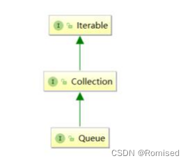 队列(Queue)_queue queue = new linkedlist ();-CSDN博客