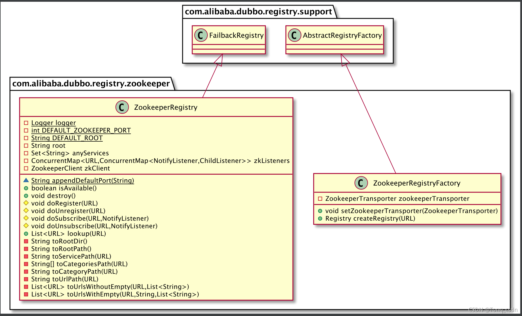idea下plantuml报错 dot executeable /opt/local/bin/dot_dot executable-CSDN博客