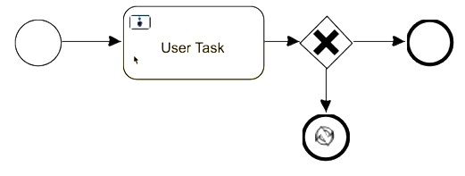 BPMN2.0学习——（3）BPMN2.0流程事件（错误事件+信号事件+消息事件）_bpmn signal-CSDN博客