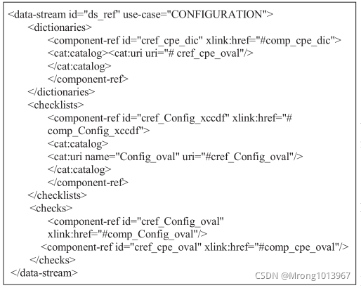 【文献翻译】思科路由器安全配置合规性的SCAP基准-SCAP Benchmark for Cisco Router Security ...