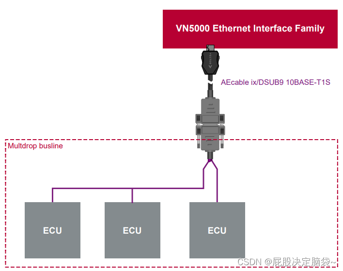 Automotive Ethernet_aecable 2y-CSDN博客
