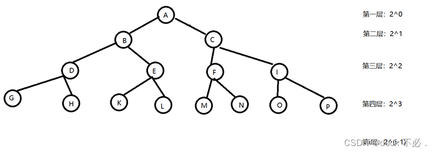 数据结构顺序表，单链表，双链表，堆栈，队列，二叉树数据结构顺序表单链表双链表堆栈队列二叉树 Csdn博客