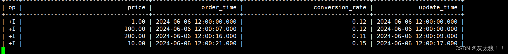 Flink Sql：四种Join方式详解（基于flink1.15官方文档）_flinksql join-CSDN博客