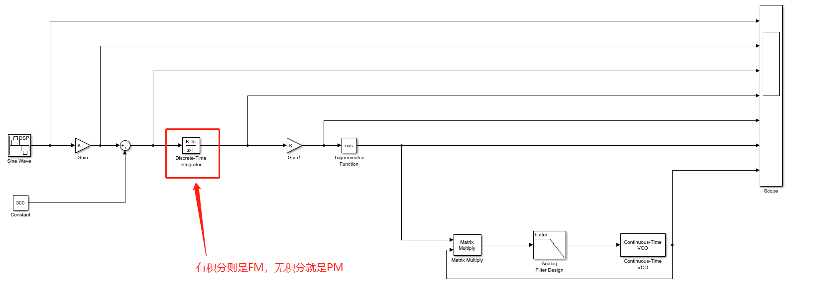 Matlab-simulink仿真FM(PM)调制_fm调制的非相干解调优势-CSDN博客