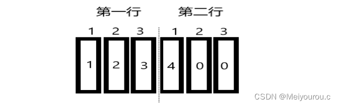 【C语言】一维数组和二维数组_有一个二维数组 int arr【1】【2】～1-6,该数组列步长-CSDN博客