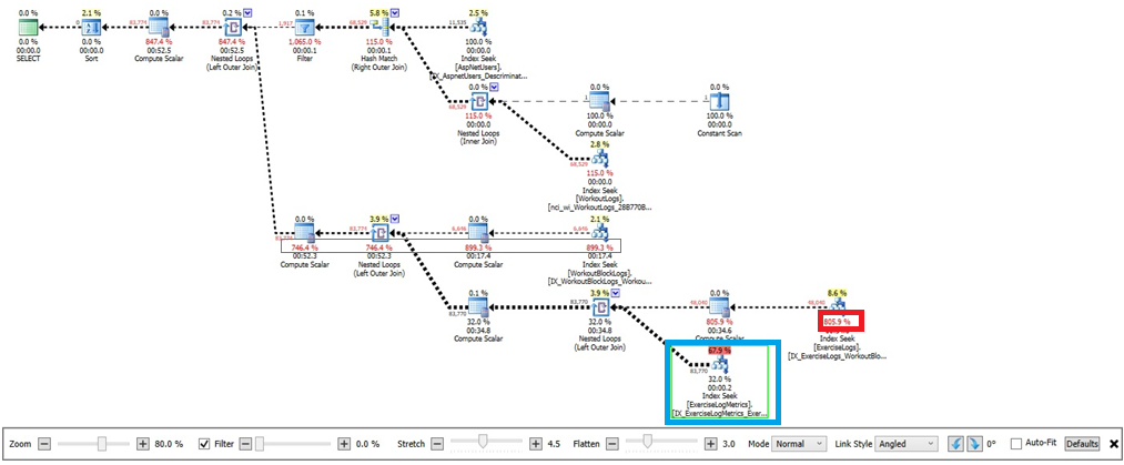 分析工具Plan Explorer （SQL Sentry Plan Explorer）-CSDN博客