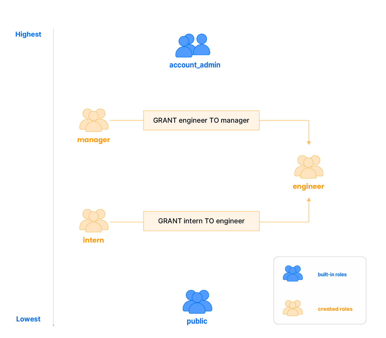 数据安全之路：Databend 用户与角色管理应用-CSDN博客