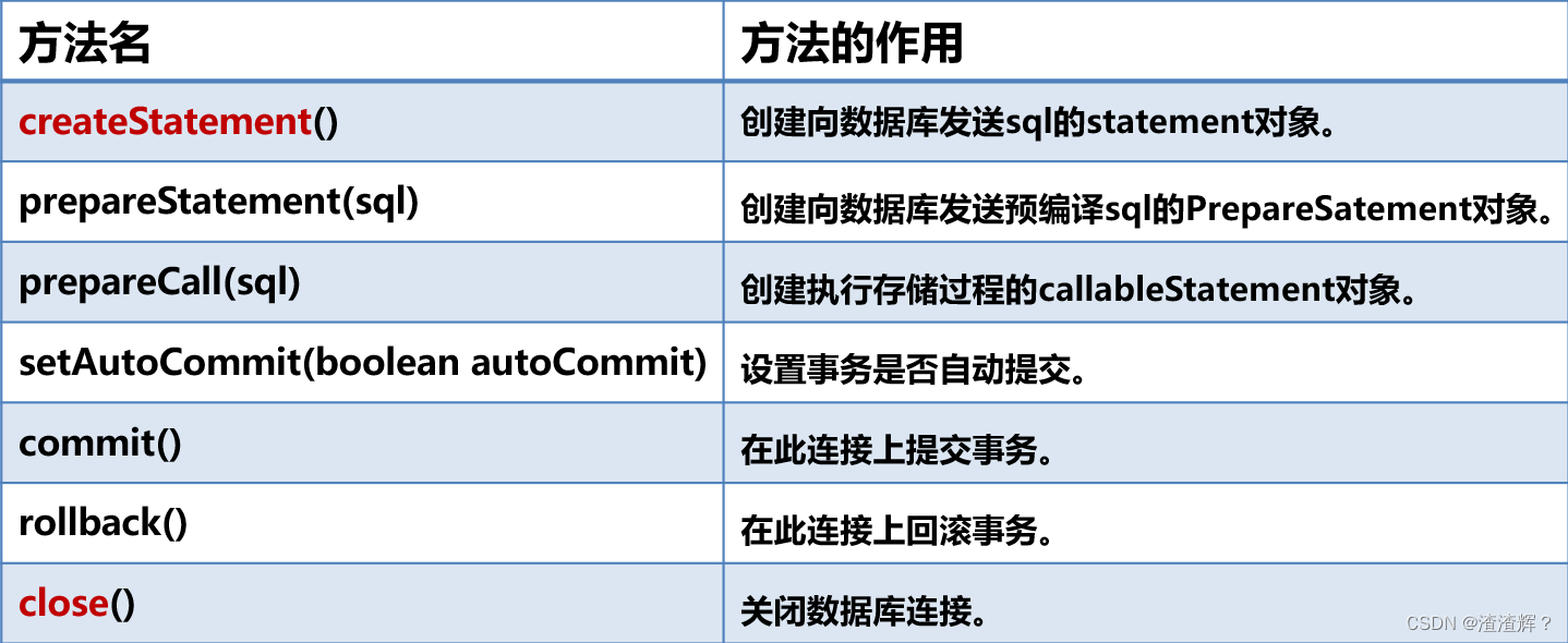 JDBC数据库操作指南-CSDN博客