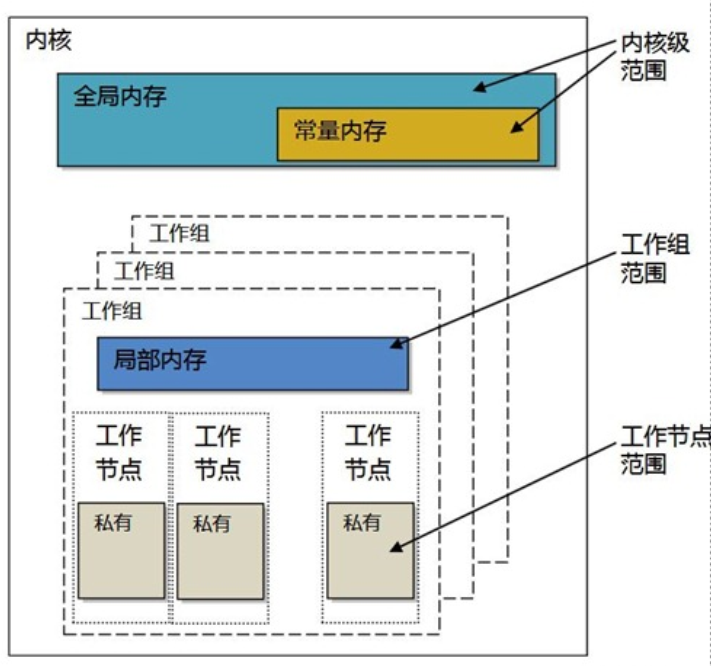 Warp算法OpenCL异构开发总结_opencl ndrange-CSDN博客