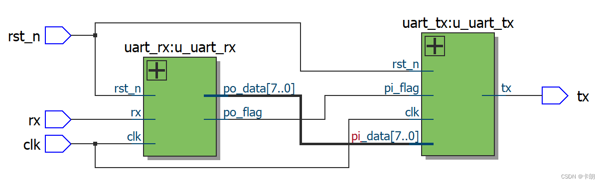 Fpgaverilog实现uart传输协议传输数据含仿真uart Verilog Csdn博客
