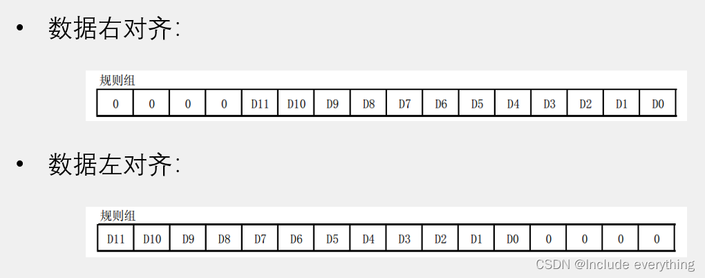 Stm32学习笔记（八）丨adc模数转换器（adc单、双通道转换）stm32 两通道ad查询转换 Csdn博客