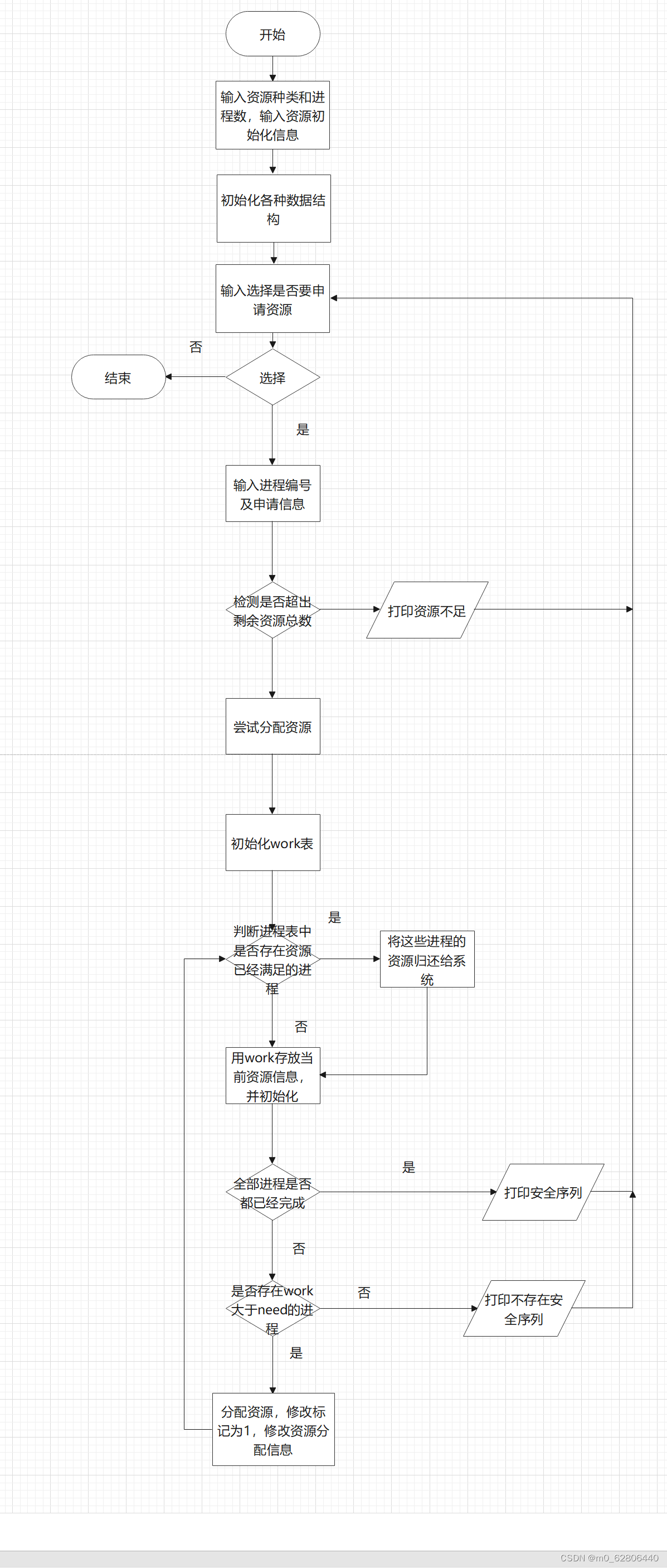 操作系统原理与实验——实验六银行家算法模拟与实现实验六银行家算法下 蓝桥 Csdn博客