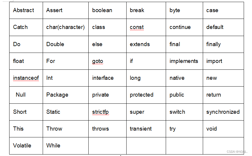Java300集高湛学习笔记2020版----Day1_java300集讲义-CSDN博客