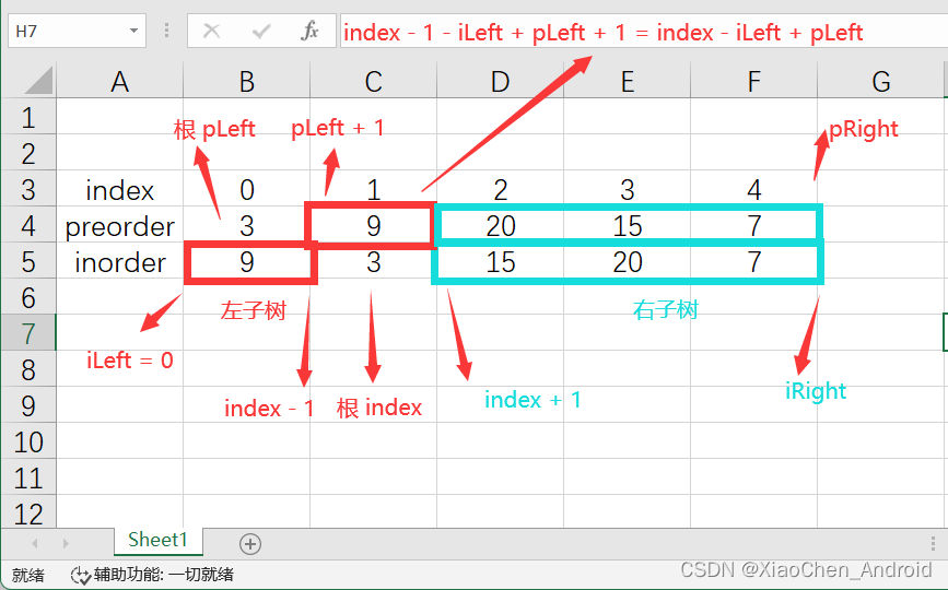 『leetcode每日一题』 ＞从前序与中序遍历序列构造二叉树leetcode 先序遍历和中序遍历其中一些节点的值可能相同返回满足所有条件的二叉 Csdn博客