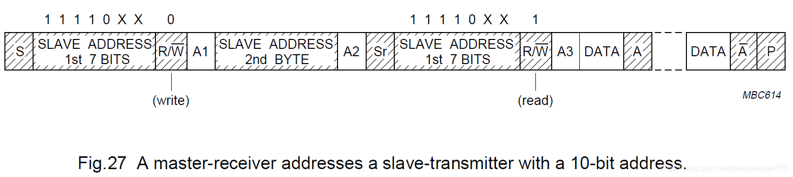 I2C协议研读（九）：十位寻址_i2c10位寻址-CSDN博客