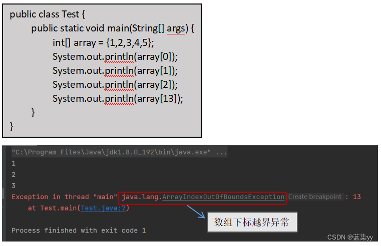 Java 数组的定义与使用java 定义 数组 Csdn博客