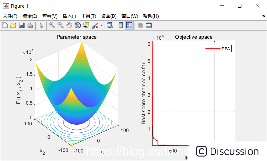 【优化求解】探路者优化算法matlab源码_pathfinder algorithm-CSDN博客