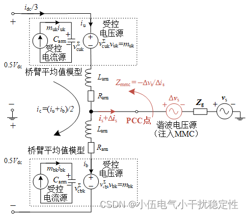 基于传统小信号理论/谐波线性化方法的MMC序阻抗建模及文献复现（Matlab&PSCAD）-CSDN博客