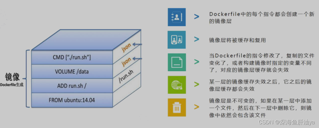 Docker手把手教程（四）Dockerfile完全指南_dockerfile教程-CSDN博客