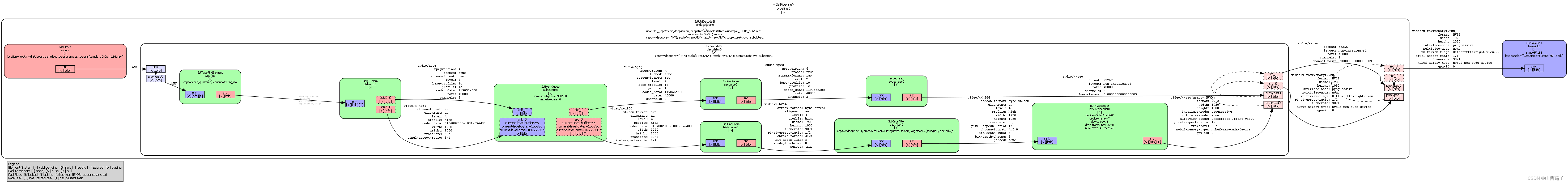 deepstream例子的pipeline_deepstream pipeline-CSDN博客