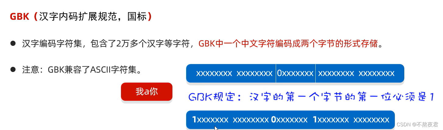 字符集，编码方式和java程序乱码问题java String 中文乱码 用什么字符集解码 Csdn博客