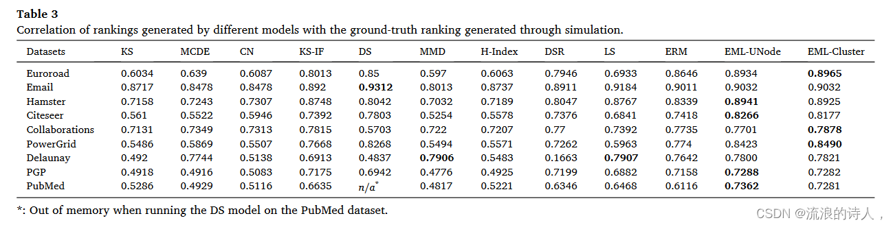 A machine learning-based approach for vital node identification in complex networks_vital nodes ...
