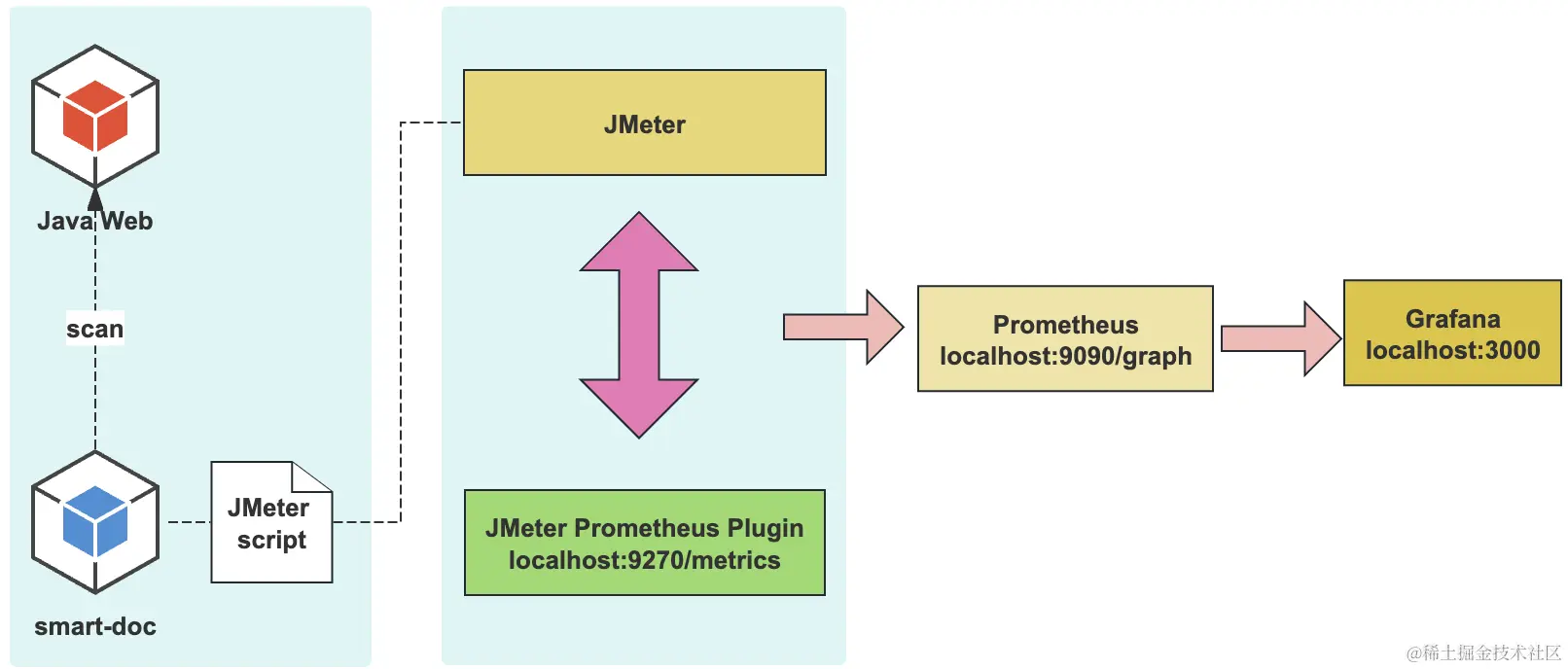 Smart-doc赋能JMeter性能压测实践-CSDN博客