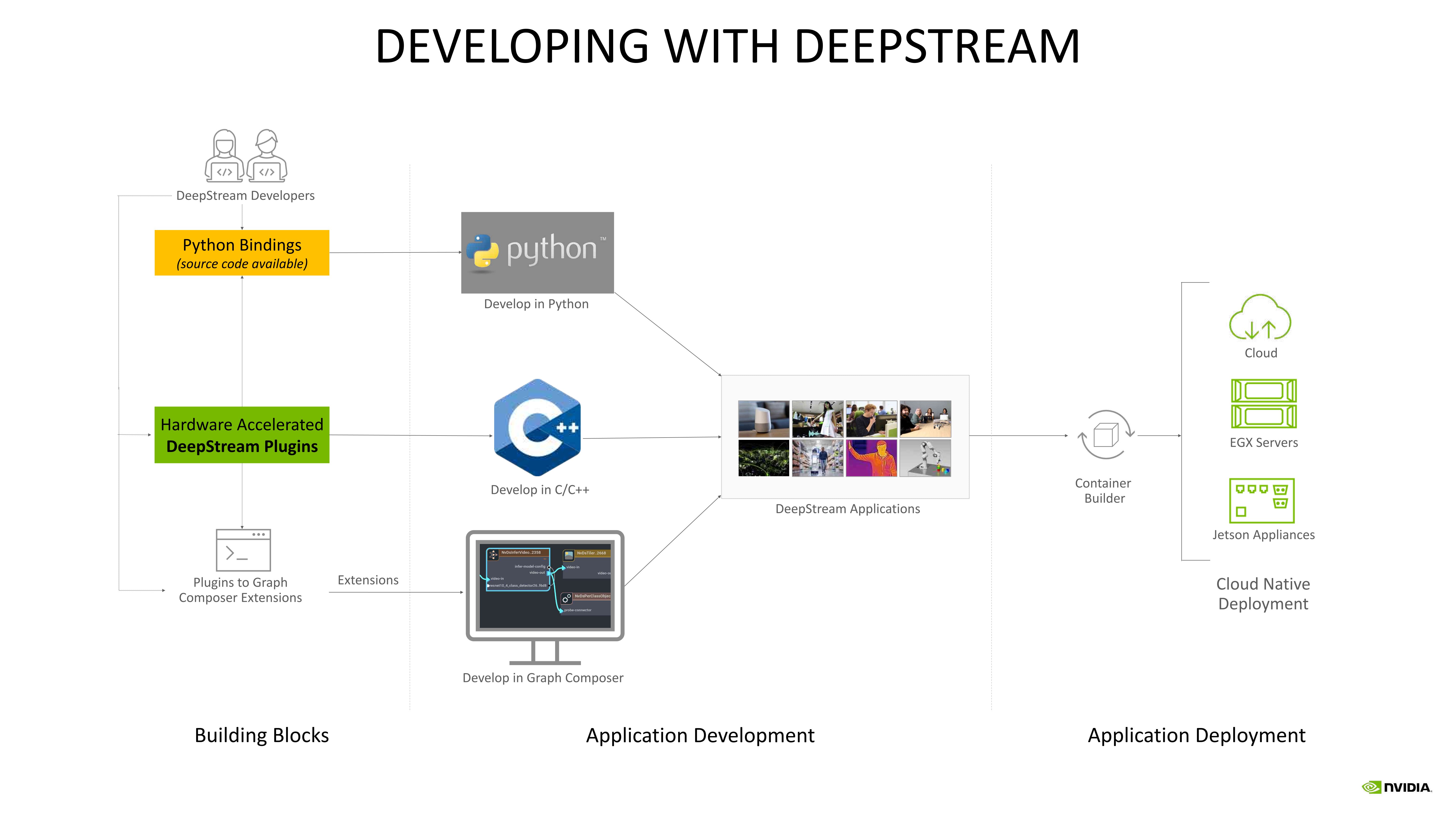 【报告分享】GTC2022之deepstream更新介绍_deepstream 模型在线升级-CSDN博客