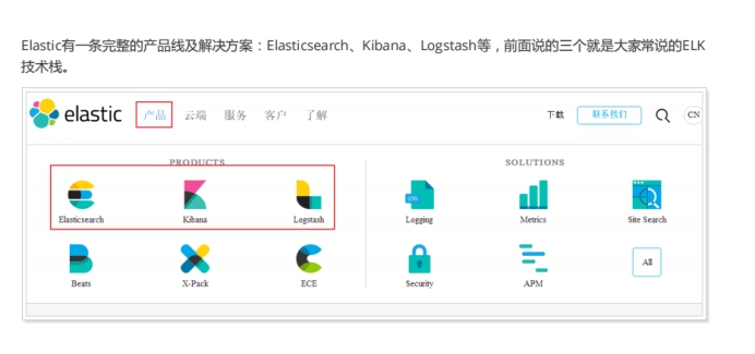 Elasticsearch7.8入门&地理位置搜索&SpringBoot整合Elasticsearch&Canal同步数据_elasticsearch 7.8配置类-CSDN博客