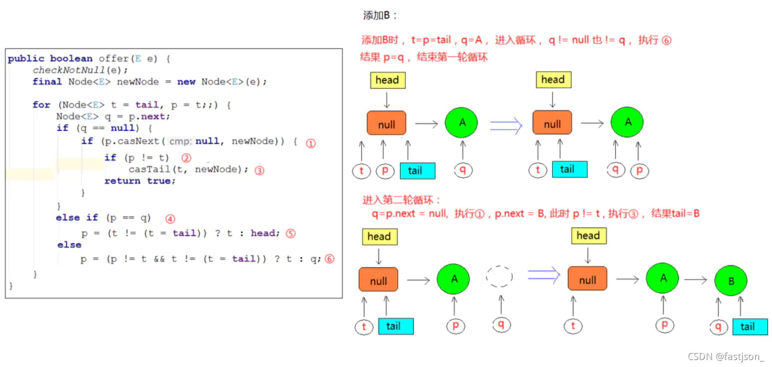 科普文：JUC系列之ConcurrentLinkedQueue非阻塞队列用法_concurrentlinkedqueue用法-CSDN博客