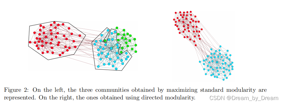 Louvain: 基于模块度的社区发现算法_louvain算法 c++-CSDN博客
