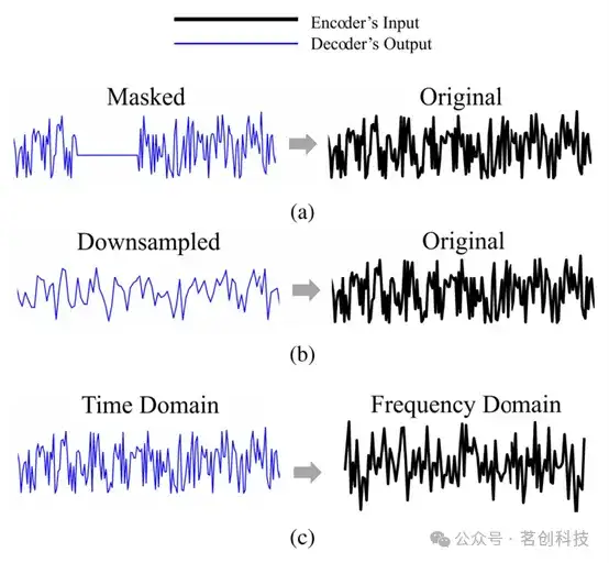 IEEE TNNLS | 脑电(EEG)自监督学习-CSDN博客