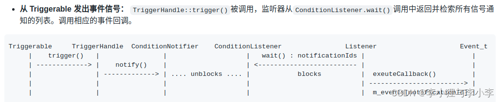 Iceoryx整体-CSDN博客