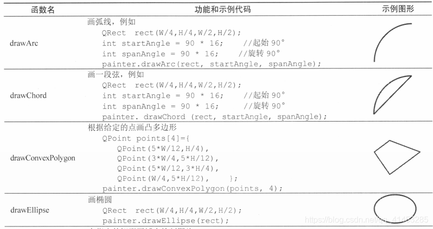 Qt：45---QPainter绘图_qpainterpath moveto-CSDN博客