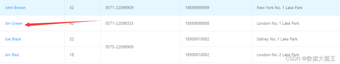 ant-design-vue table中columns根据某一元素设置颜色属性_vue给table单独一列加颜色-CSDN博客