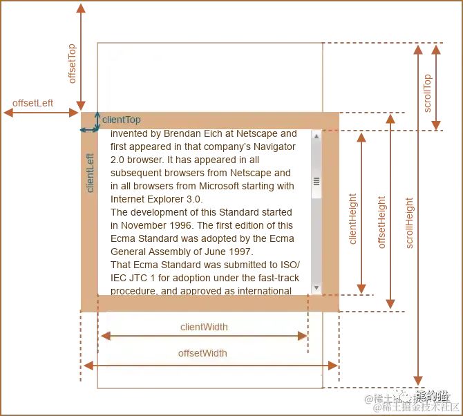 JS如何判断文字被ellipsis了？_js 判断 ellipsis-CSDN博客