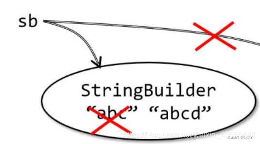 code snapshot图绘制-CSDN博客