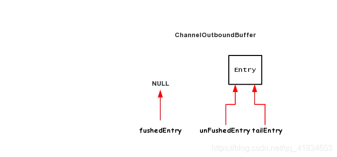 netty源码分析之writeAndFlush全解析_netty writeandflush 源码-CSDN博客