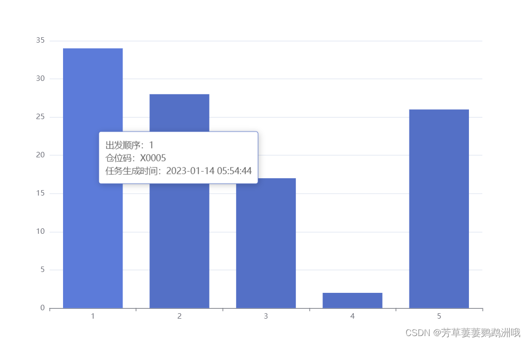 【echarts】图表配置tooltip 的formatter，如何获取并显示返回值的其他字段，附示例_echarts tooltip formatter-CSDN博客