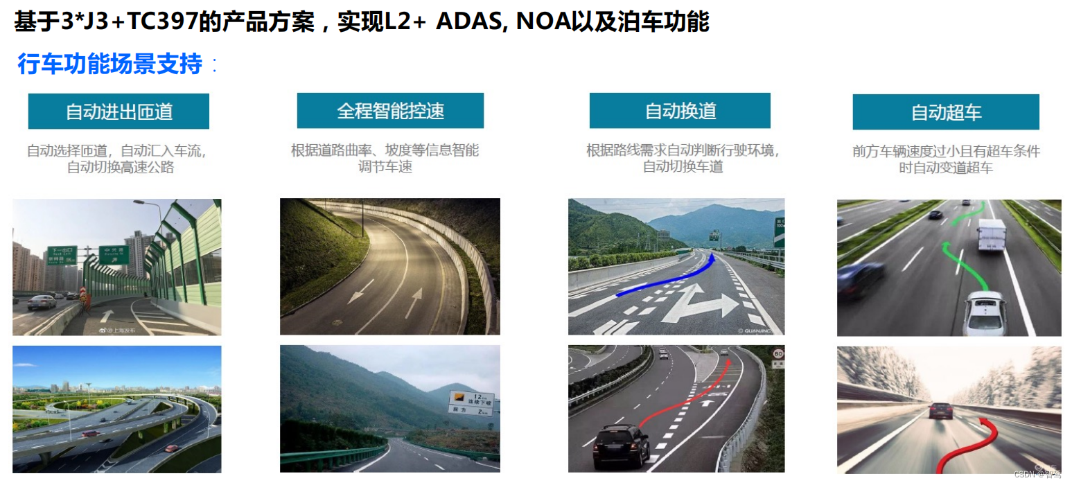 地平线3*j3域控方案介绍_地平线j3资料-CSDN博客